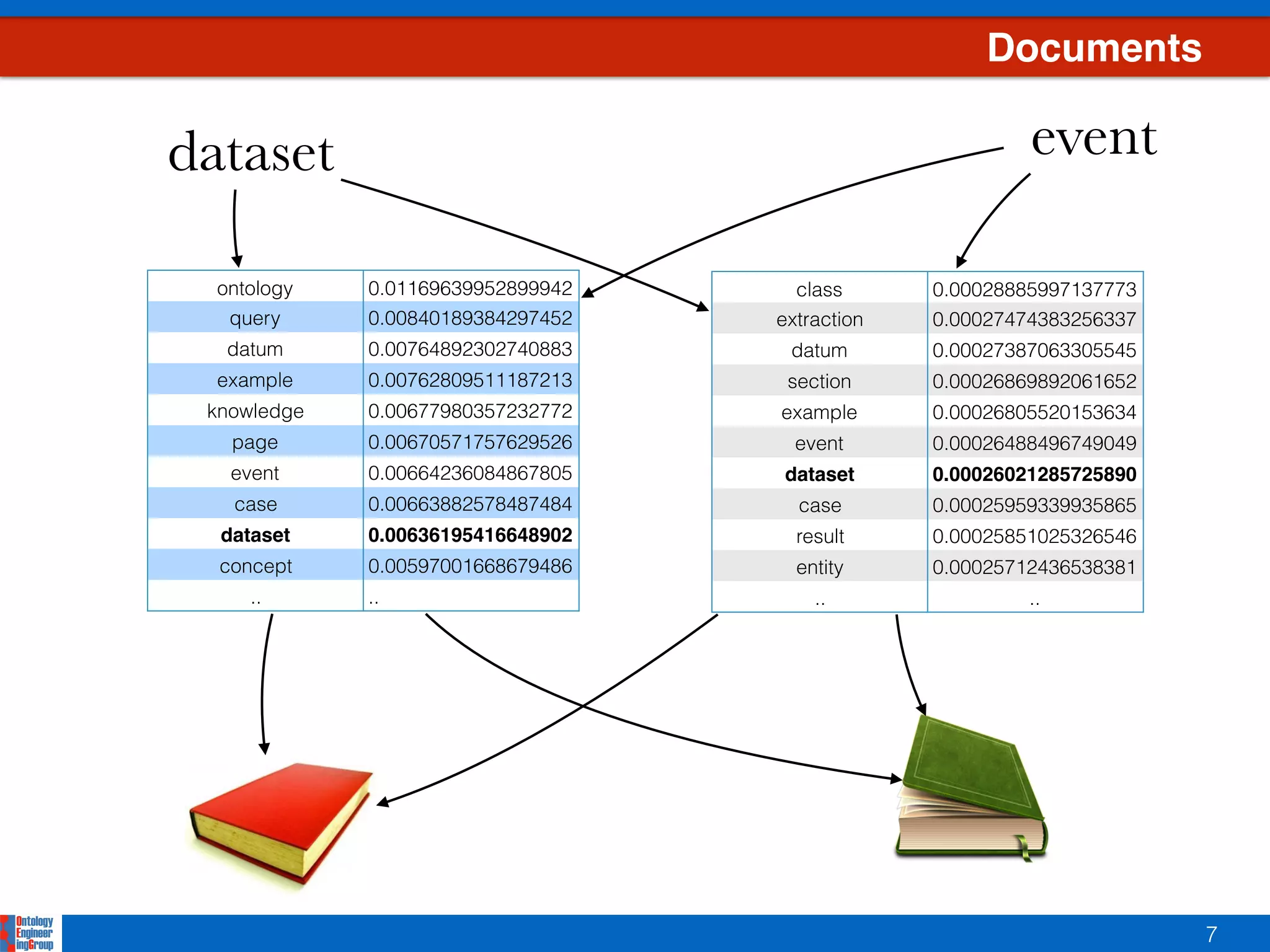 Probabilistic Topic models | PPT