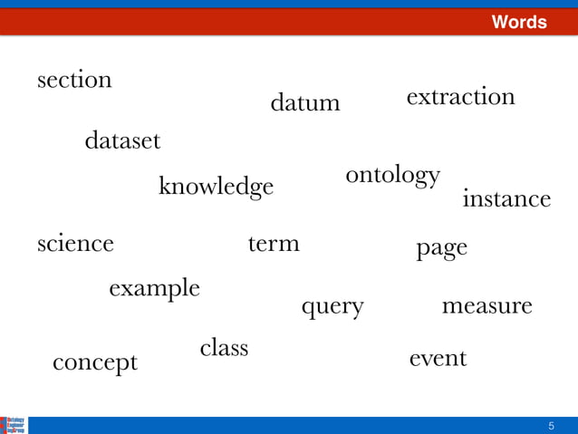 Probabilistic Topic models | PPT