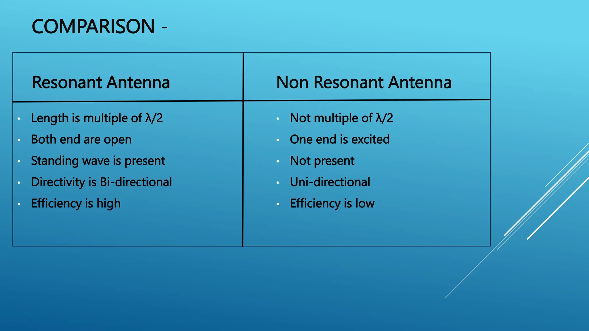 Topic name – resonant and non resonant antennas.pptx