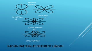 Topic name – resonant and non resonant antennas.pptx