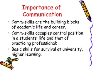 Topic 1 Notes on Communication Skills.pdf