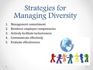Managing Diversity In The Workplace