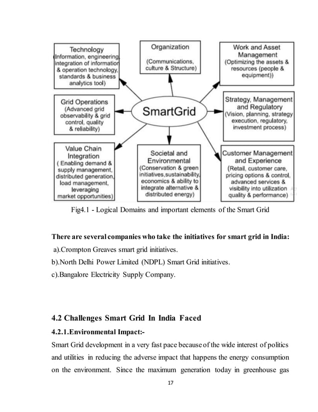 Smart Grid Seminar Report Docx Power And Energy Industry Industries