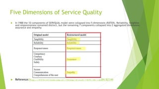 introduction to service quality | PPTX