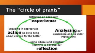 Topic one Praxis of liberation (1).pptx