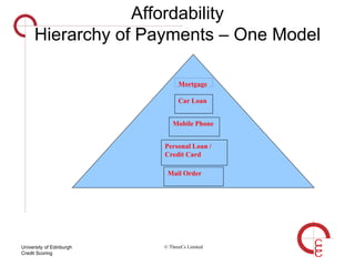 Credit Scoring - Topic P - Affordability | PPTX