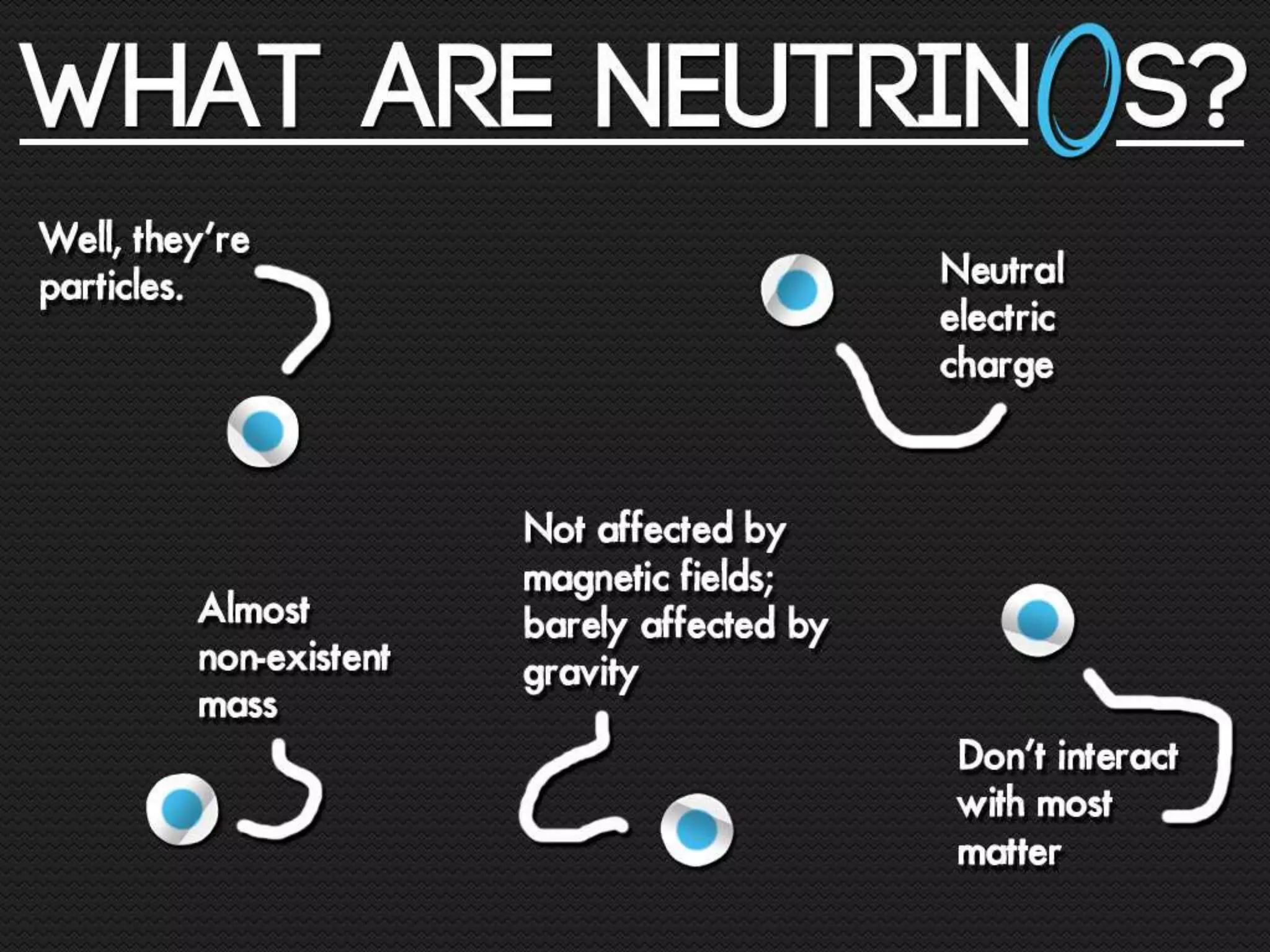 Neutrino Presentation Pitch | PPTX | Video Gaming