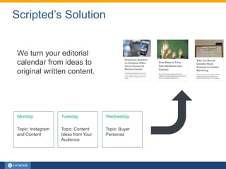 Blog Ideas and Topic Pitching With Scripted | PPT
