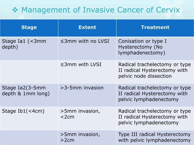 CA Cervix | PPT