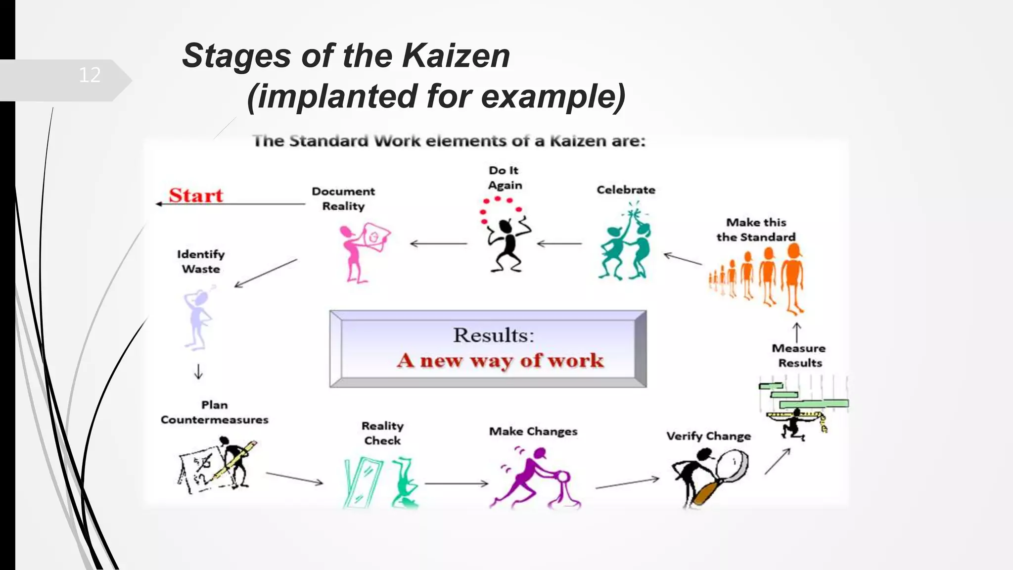 kaizen presentation | PPTX