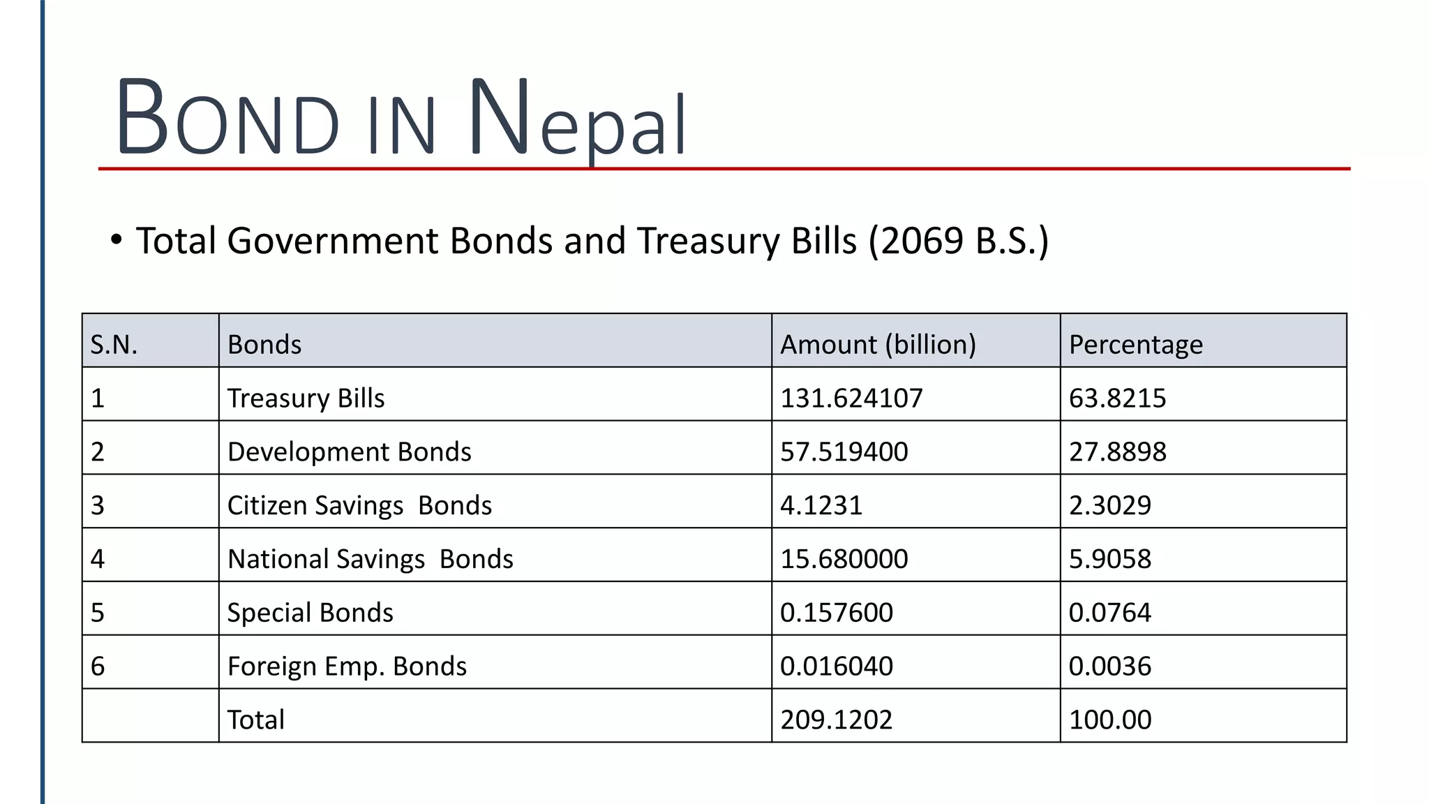 Bond Valuation | PPTX | Stocks and Bonds | Personal Investing
