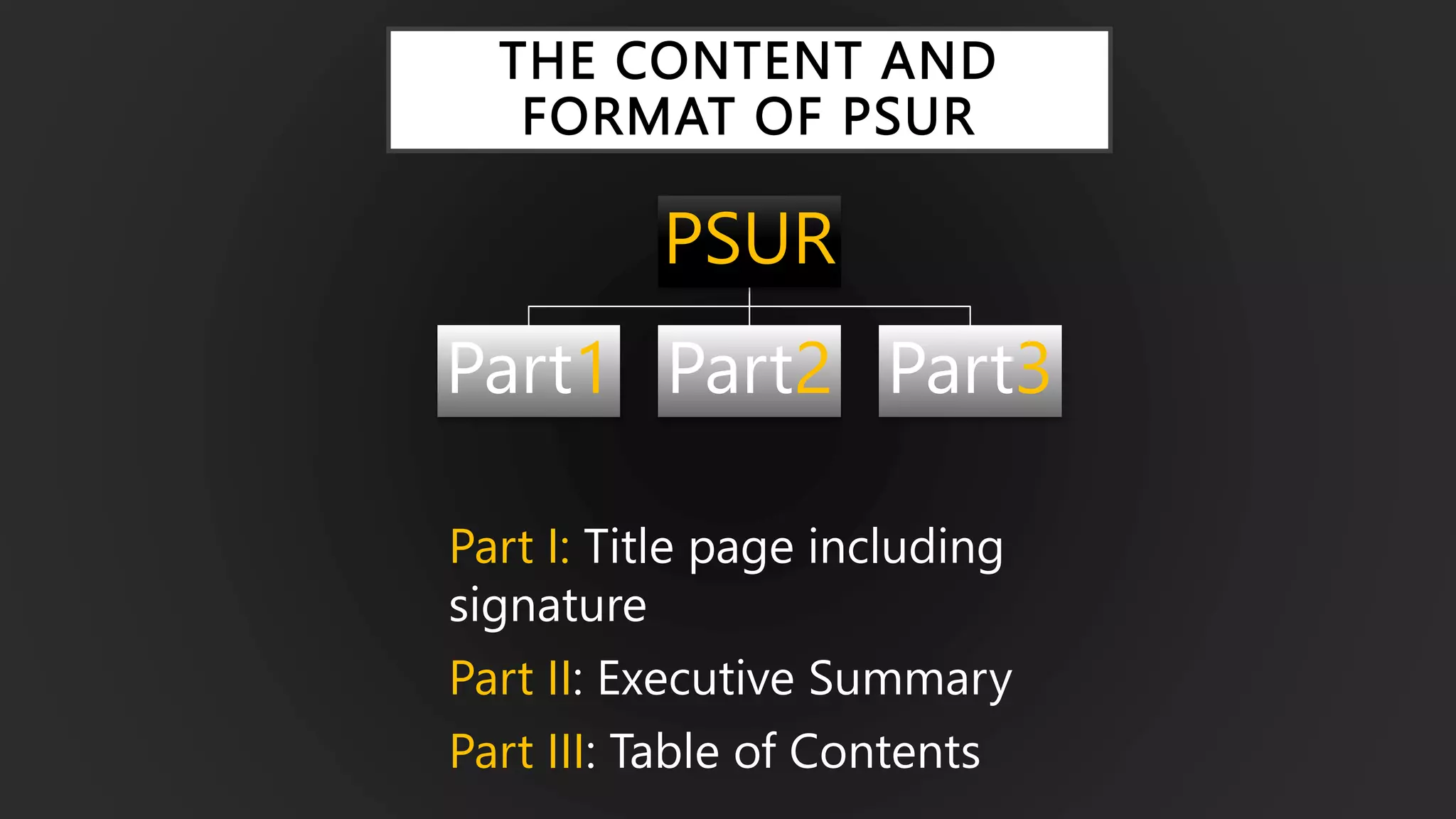 Topic – PSUR by Sourav Chander.pptx