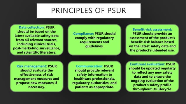 Topic – PSUR by Sourav Chander.pptx