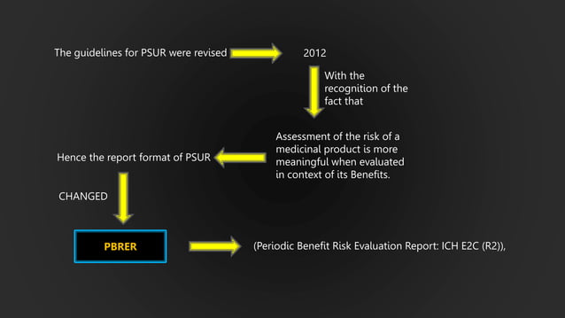 Topic – PSUR by Sourav Chander.pptx