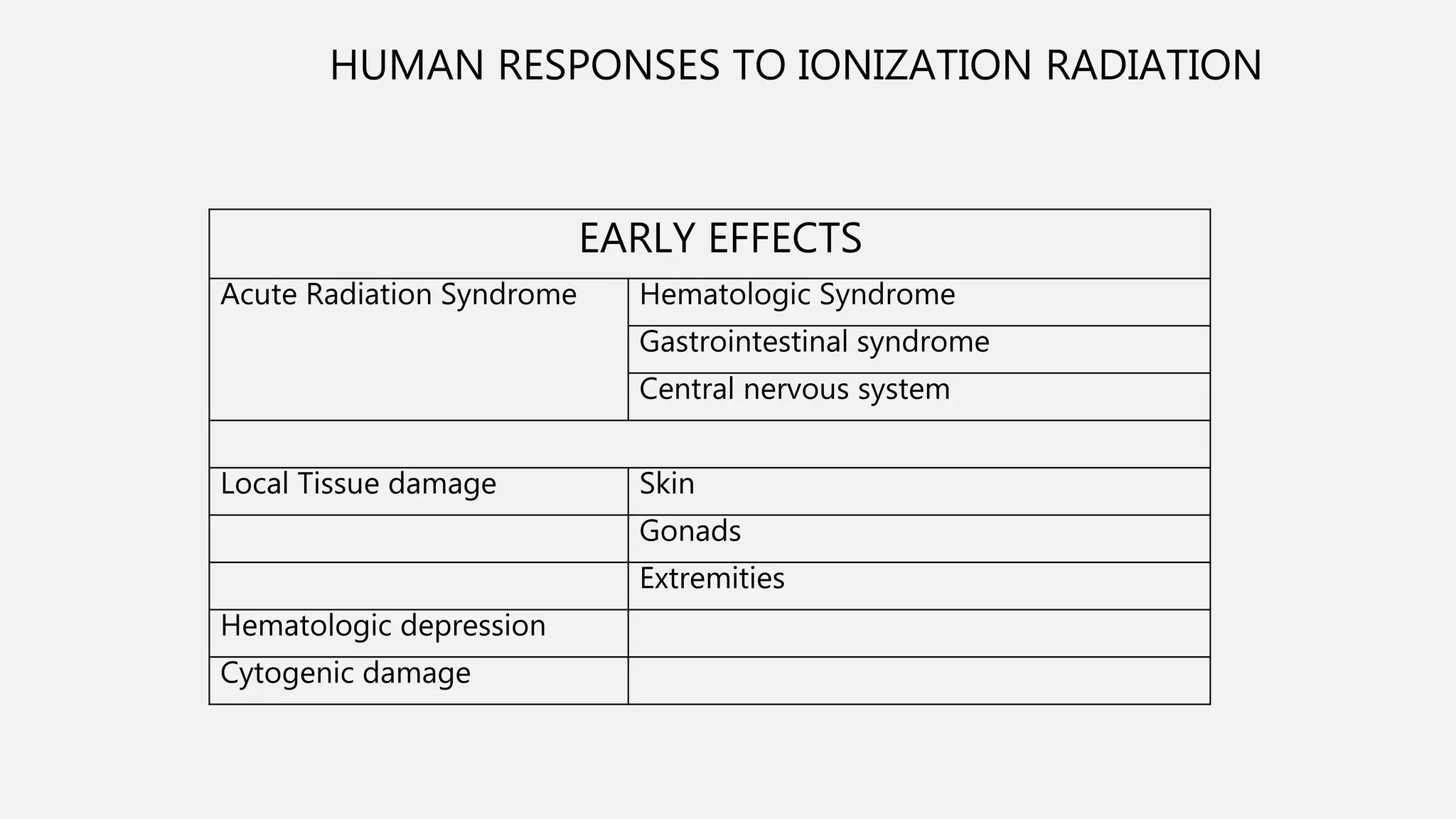 Topic radiation safety | PPTX