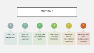 Topic radiation safety | PPTX