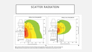 Topic radiation safety | PPTX
