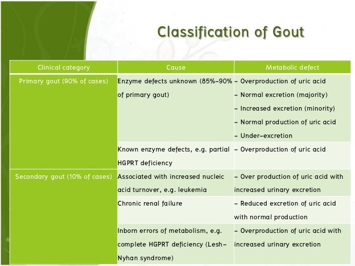 Topic review approach_arthritis