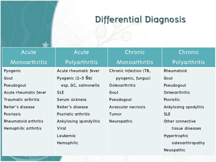 Topic review approach_arthritis