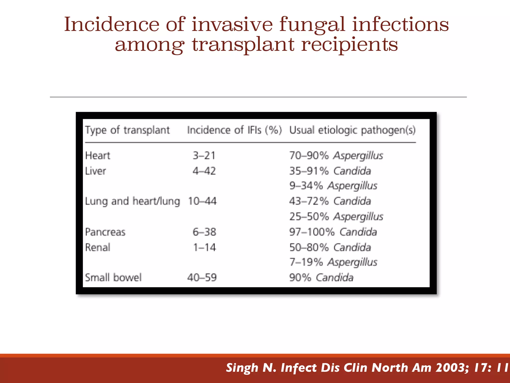 kidney transplantation infection | PDF