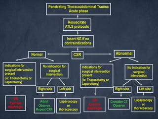 Topic review penetrating_abdominal | PPT
