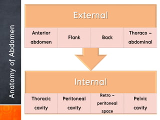 Topic review penetrating_abdominal | PPT