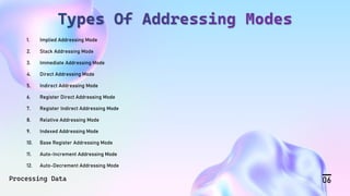 Topics - , Addressing modes, GPU, .pdf | Computing | Technology & Computing