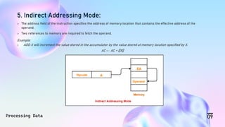 Topics - , Addressing modes, GPU, .pdf | Computing | Technology & Computing