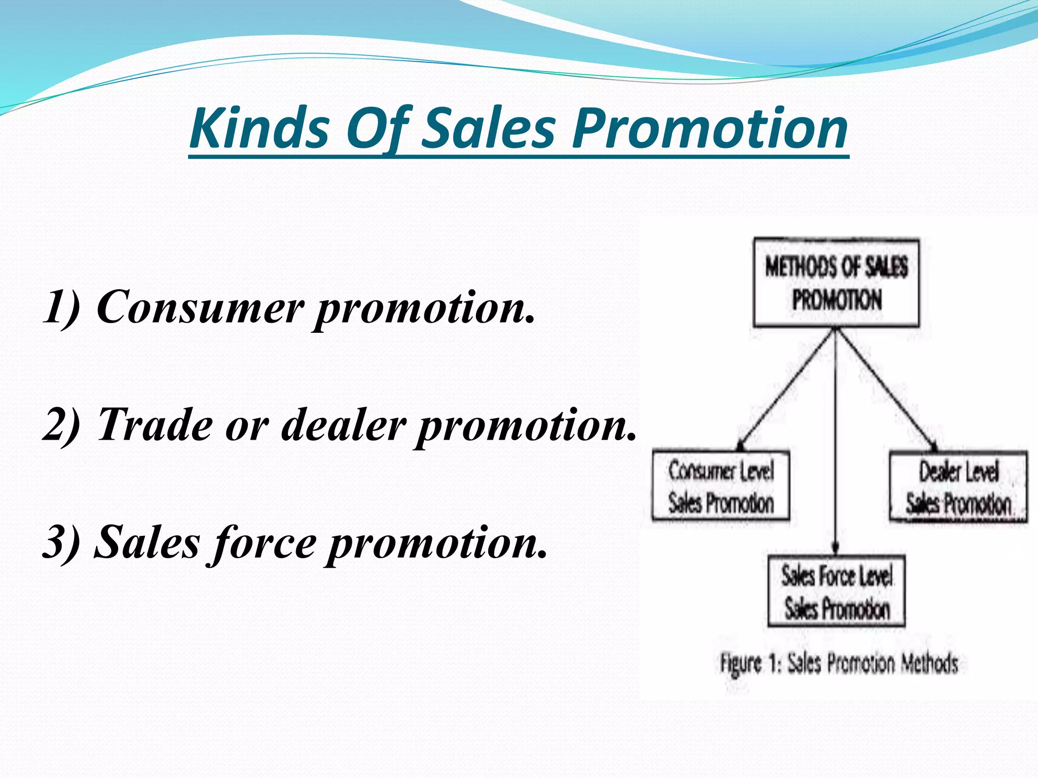 Topic sales promotion sales promotion mix kinds of promotion | PPTX