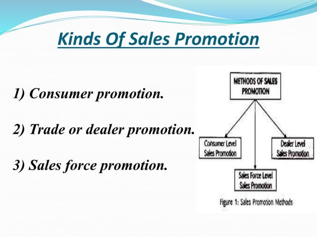 Topic sales promotion sales promotion mix kinds of promotion | PPTX