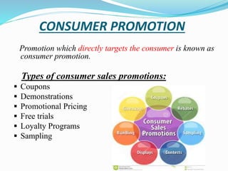 Topic sales promotion sales promotion mix kinds of promotion | PPTX