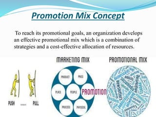 Topic sales promotion sales promotion mix kinds of promotion | PPTX