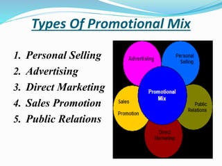 Topic sales promotion sales promotion mix kinds of promotion | PPTX