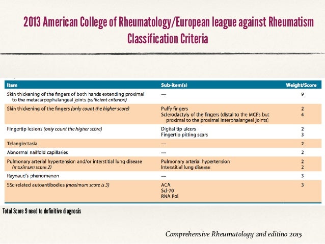 Topic scleroderma and kidney Chaken Maniyan