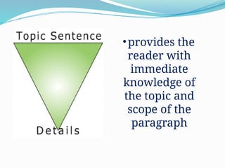 TOPIC SENTENCE (POWERPOINT PRESENTATION) | PPTX