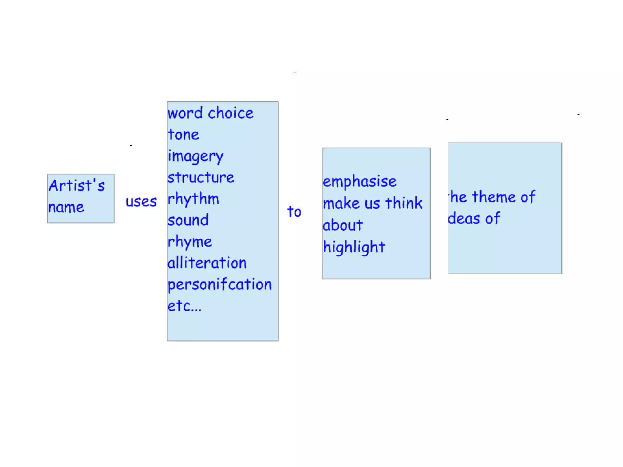 Topic sentence lego bricks | PPT
