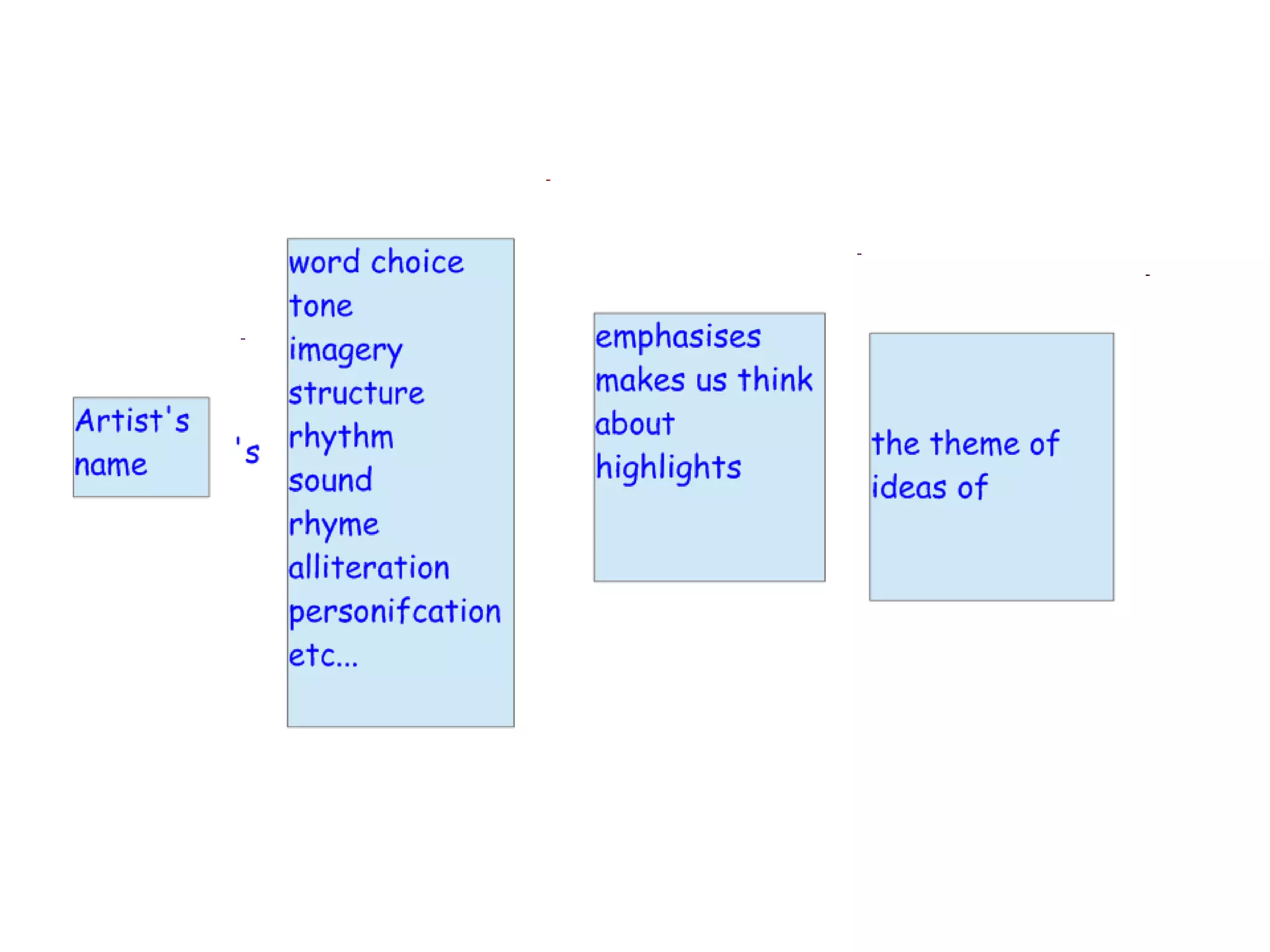 Topic sentence lego bricks | PPT