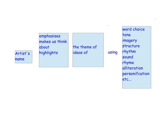 Topic sentence lego bricks | PPT