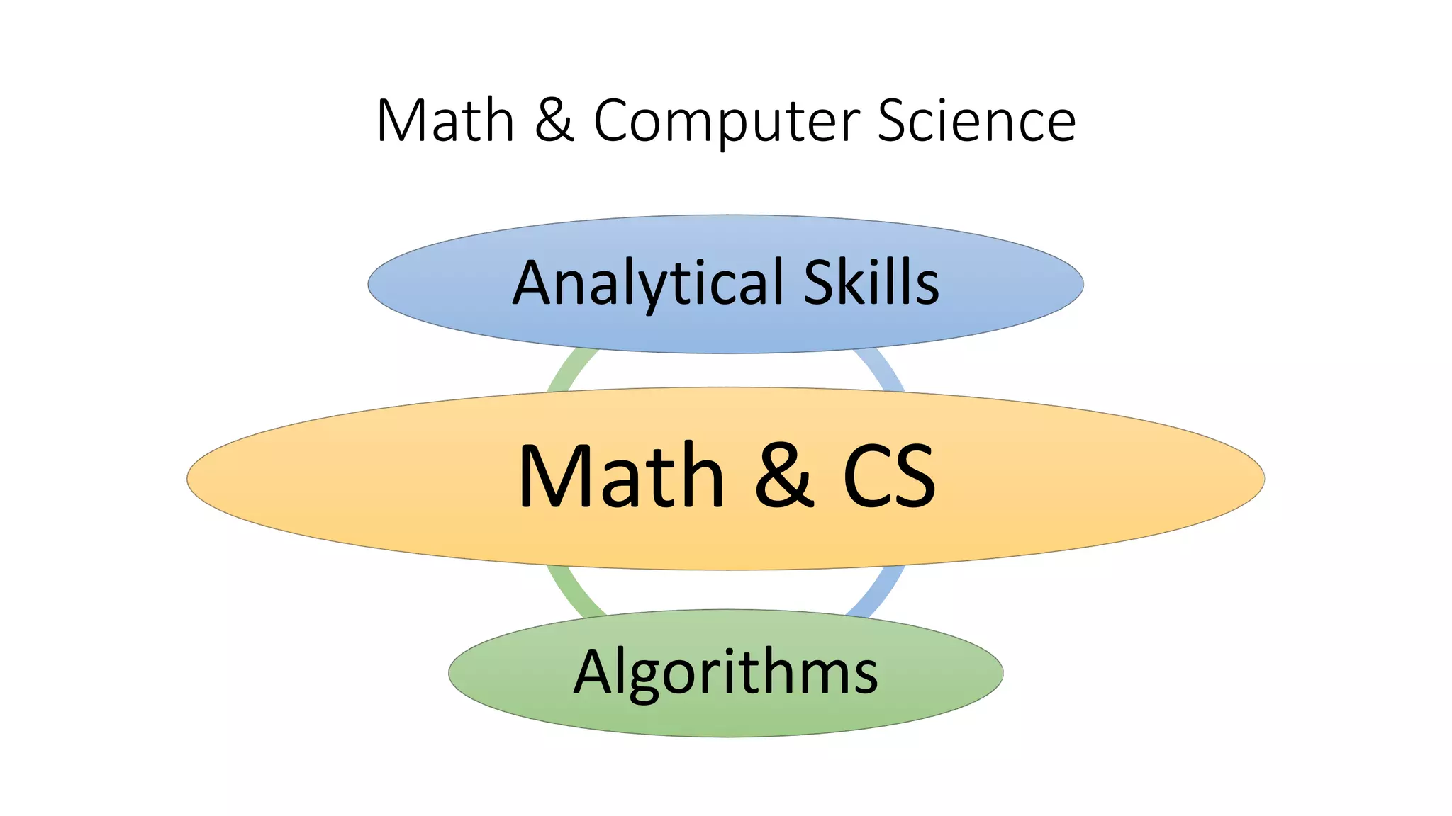 Topic sentence mind map | PPT