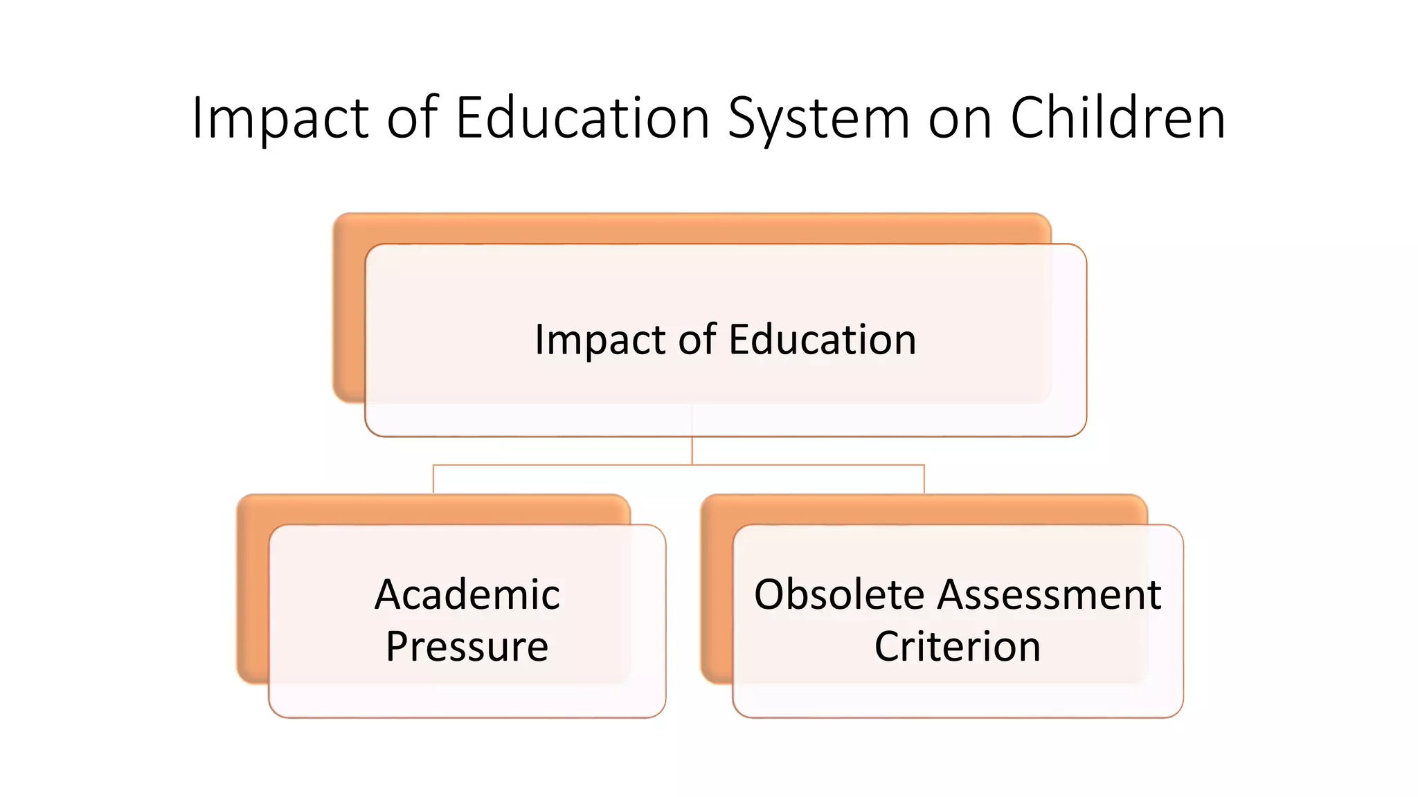 Topic sentence mind map | PPT