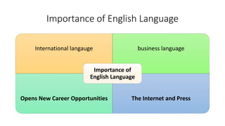 Topic sentence mind map | PPT