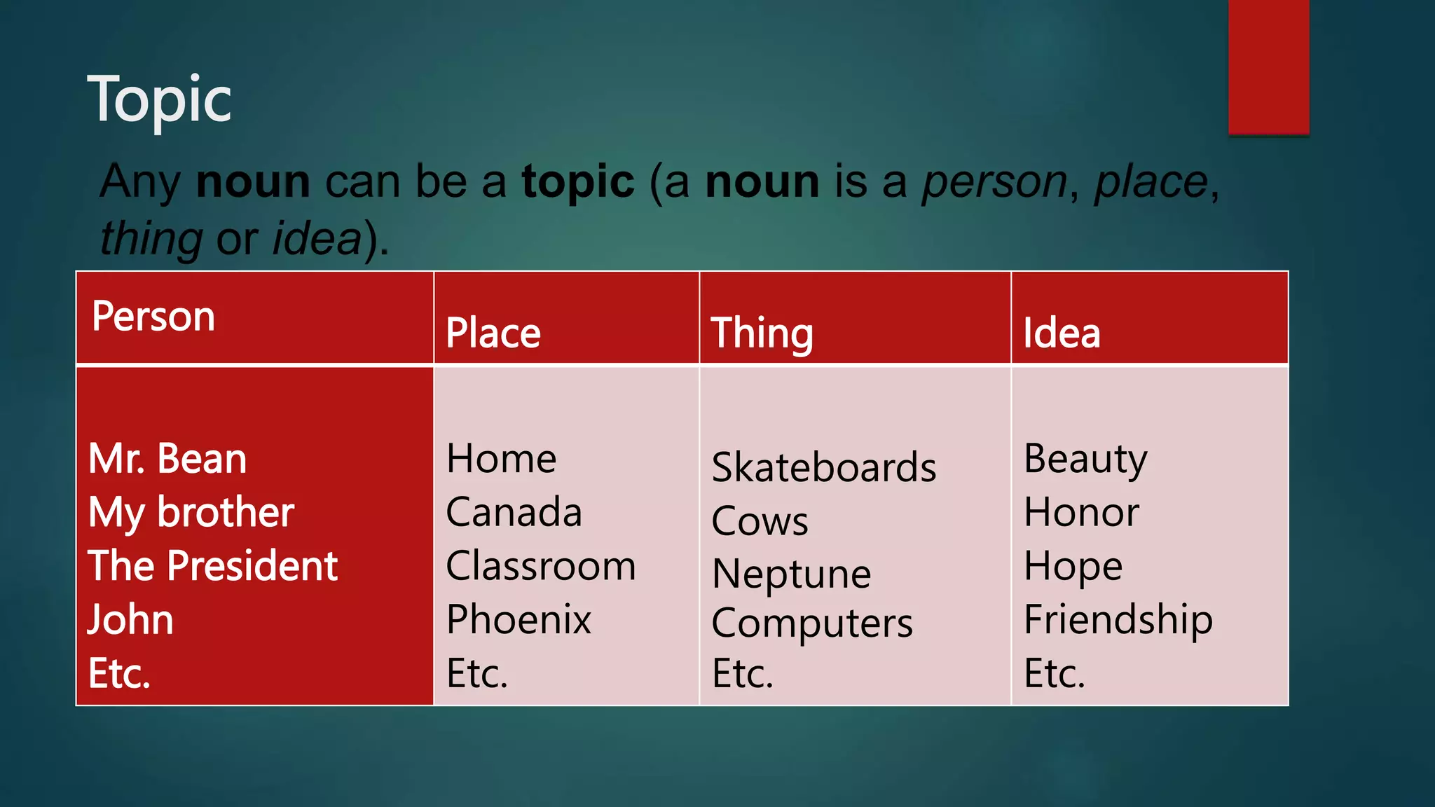 Topic Sentences.pptx
