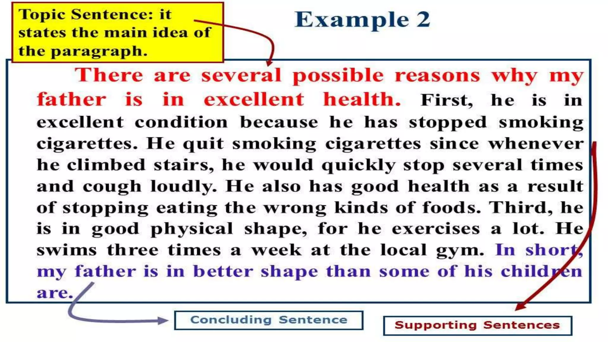 Topic Sentences.pptx