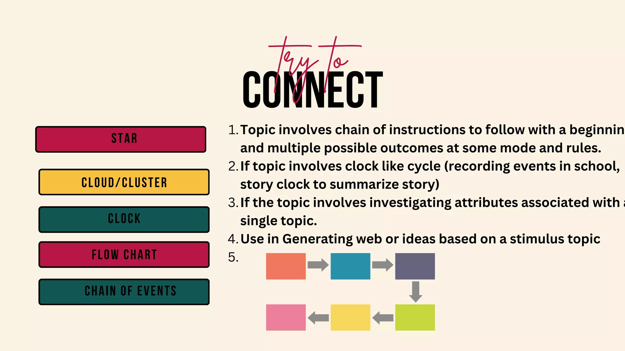 TOPIC SENTENCE ( TOPIC OUTLINE AND SENTENCE OUTLINE.pdf