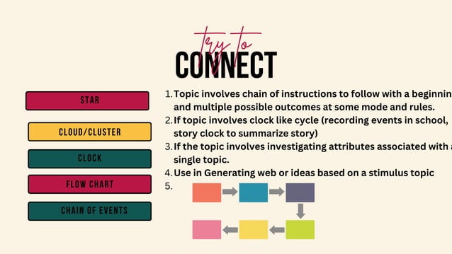 TOPIC SENTENCE ( TOPIC OUTLINE AND SENTENCE OUTLINE.pdf