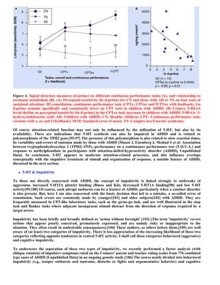 Topic of the month.... The role of serotonin in attention deficit/hyperactivity disorder | PDF