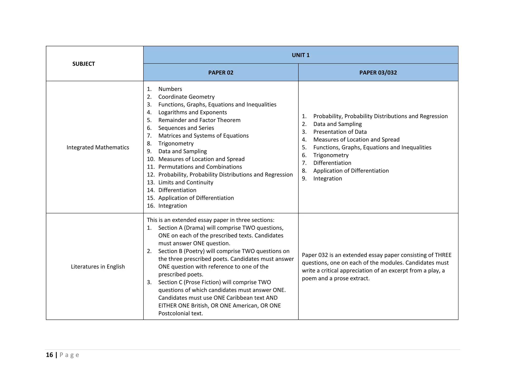 TopicsForMay-June2022CSECandCAPEExaminations-Release1.pdf