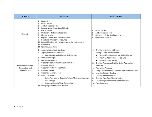 TopicsForMay-June2022CSECandCAPEExaminations-Release1.pdf