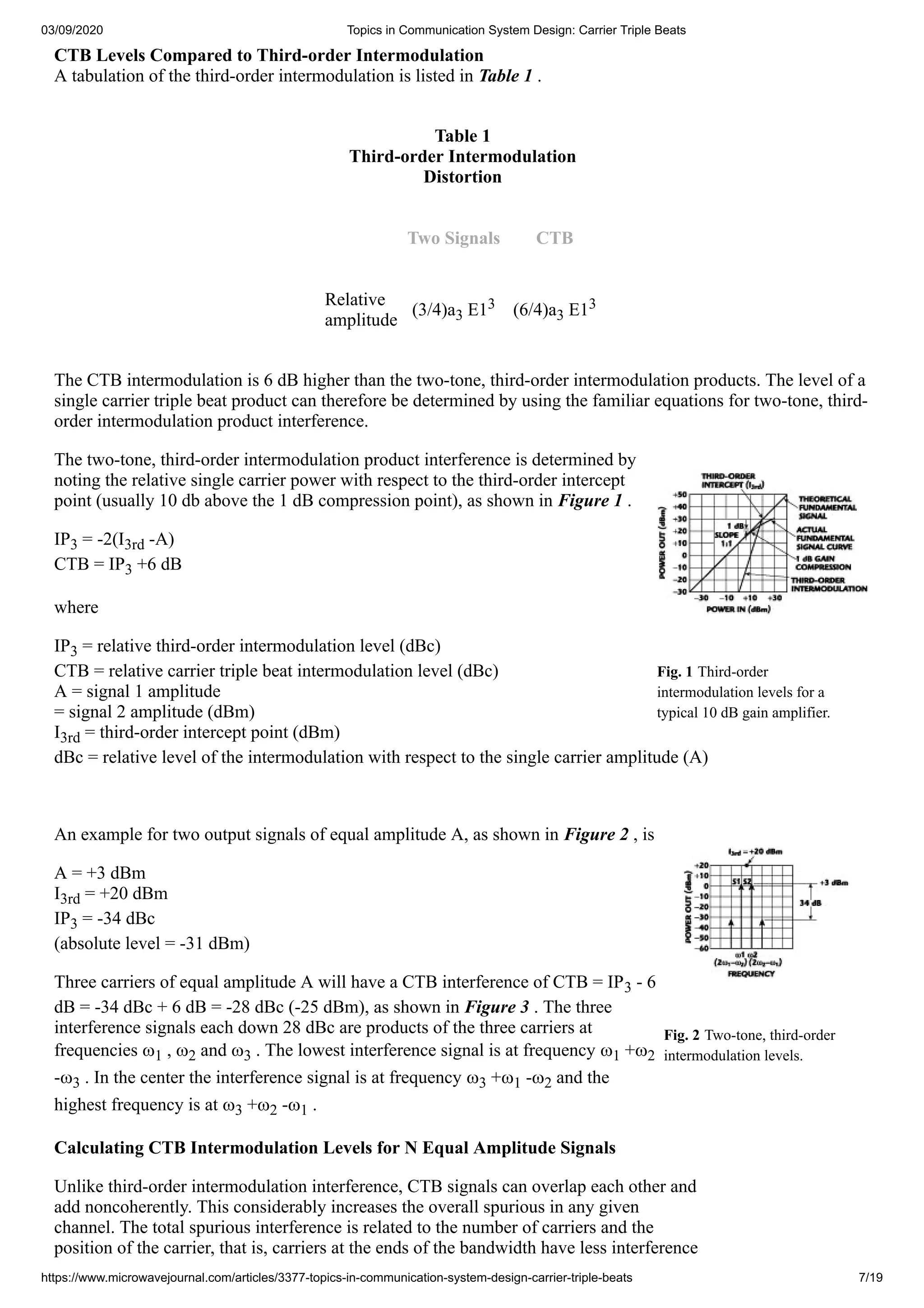 Topics in communication system design carrier triple beats | PDF