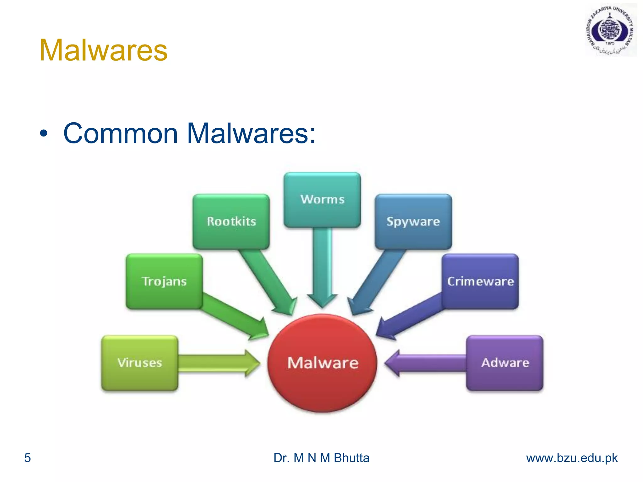 Topics in network security | PDF | Information and Network Security ...